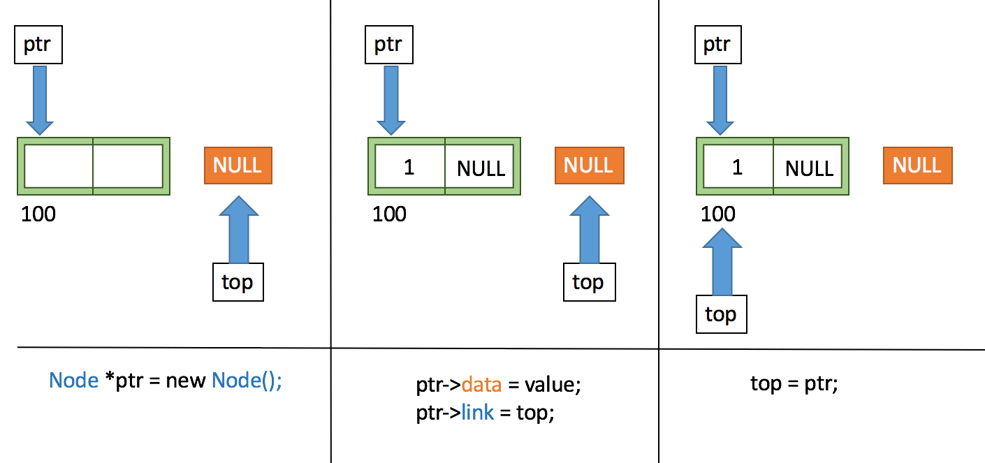 Stack Using Linked List Codewhoop